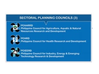 STS_Topic 3 ST & Nation Building BSED E .pptx