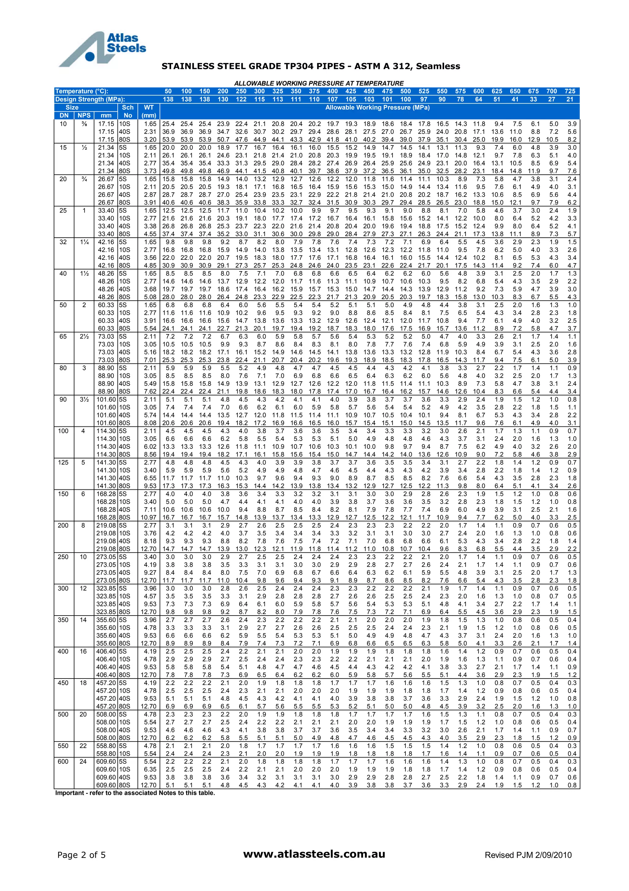 St st pipe_pressure_rating_charts_rev_sep_2010 | PDF