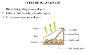 SOLAR DRYER | PPTX | Home Appliances | Home & Garden