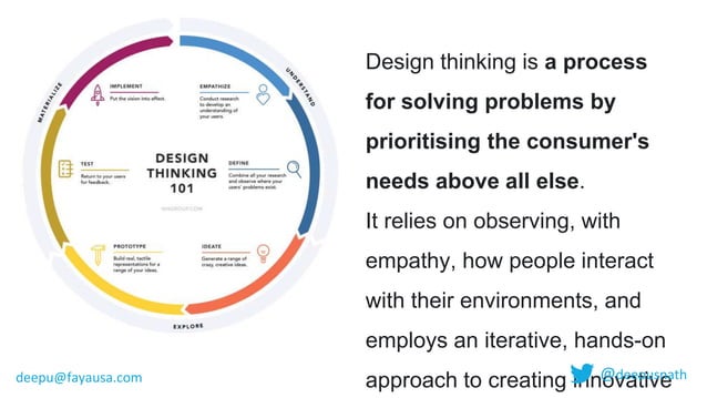 Design Thinking, Critical Thinking & Innovation Design | PPT