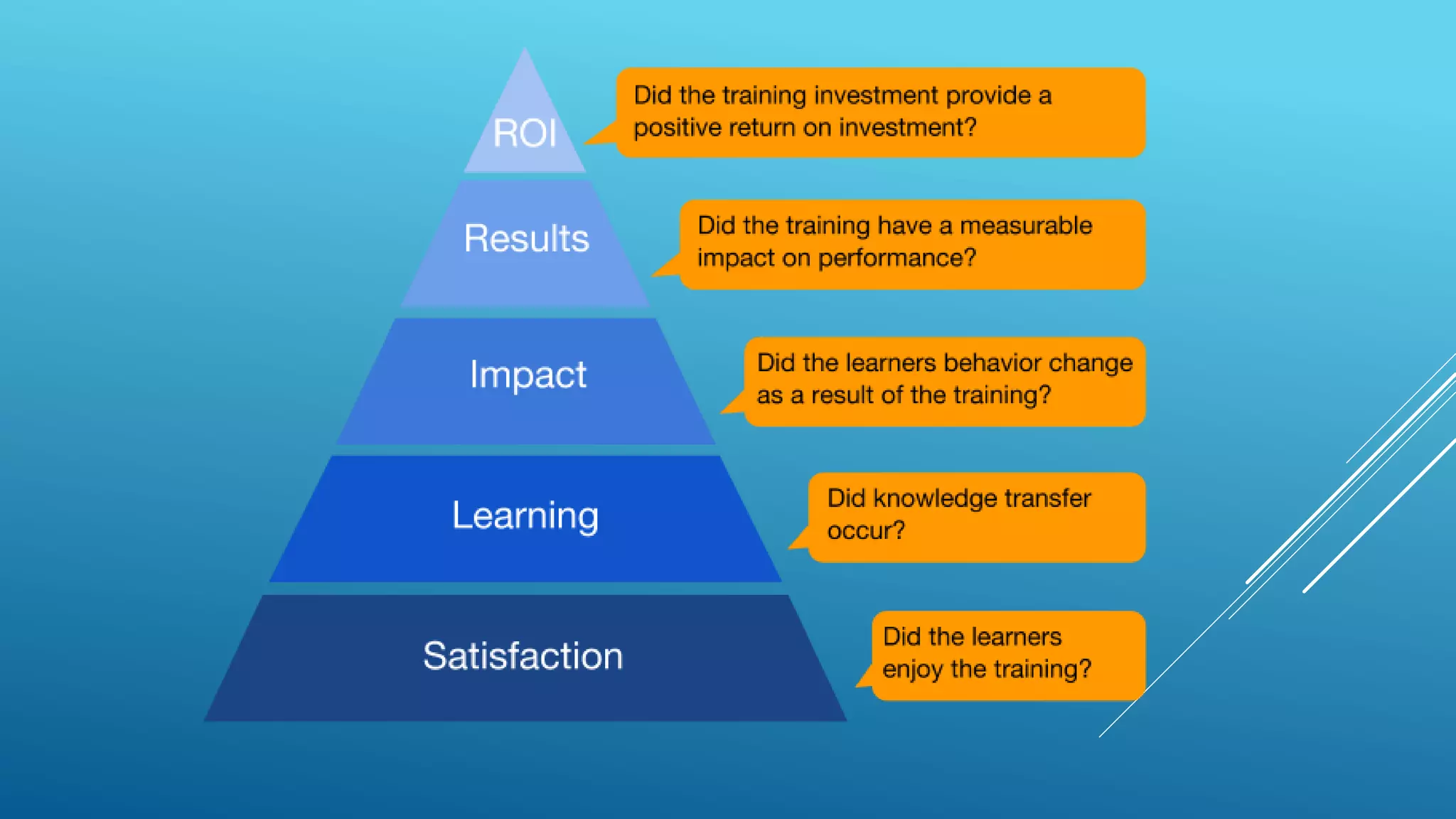 Kirkpatrick's Model | PPTX