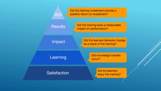 Kirkpatrick's Model | PPTX