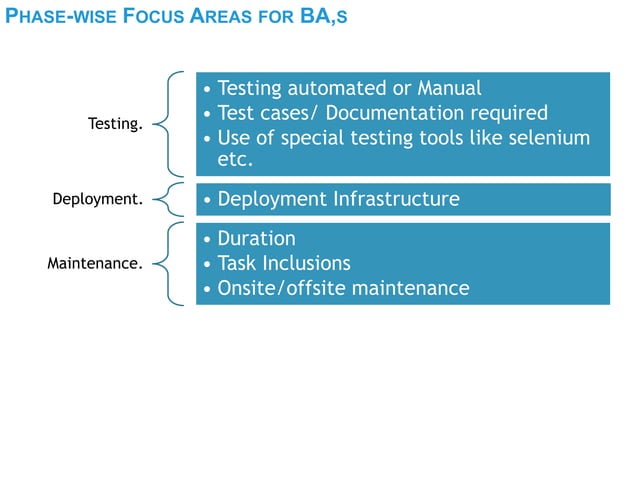 Sdlc Models And Their Implementation Ppt