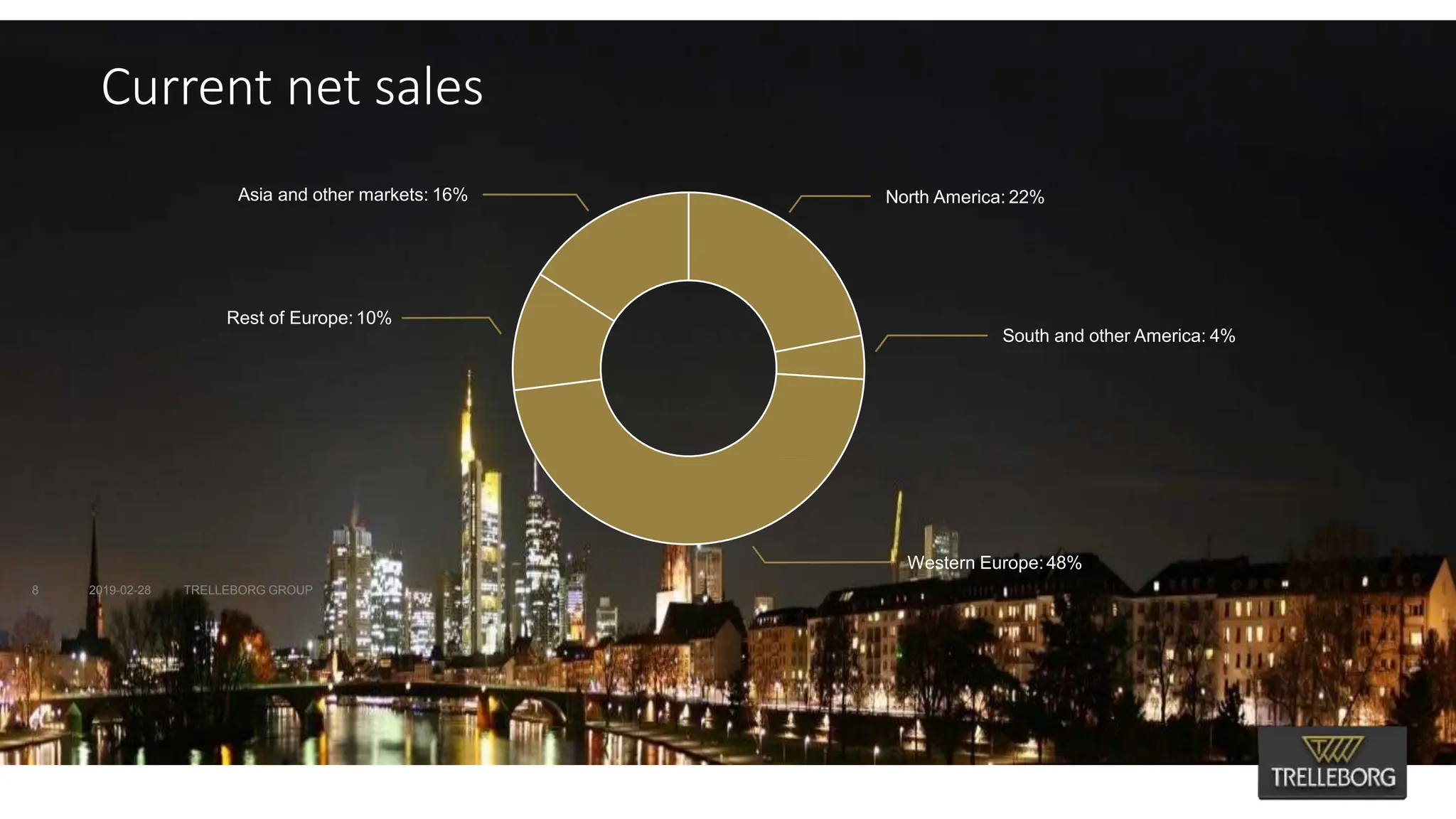 STTL_Presentation_for_Campus placement.pptx