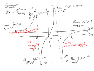 Sttm tm 05 modul 2 b limit tak hingga dan asimtot fungsi | PDF