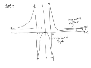 Sttm tm 05 modul 2 b limit tak hingga dan asimtot fungsi | PDF