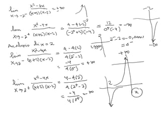 Sttm tm 05 modul 2 b limit tak hingga dan asimtot fungsi | PDF
