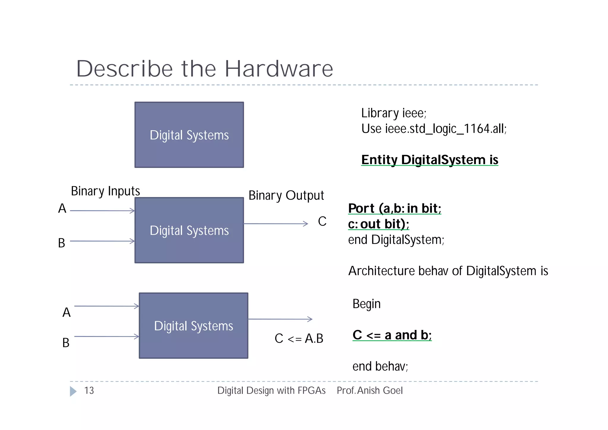 Digital System Design Basics | PDF