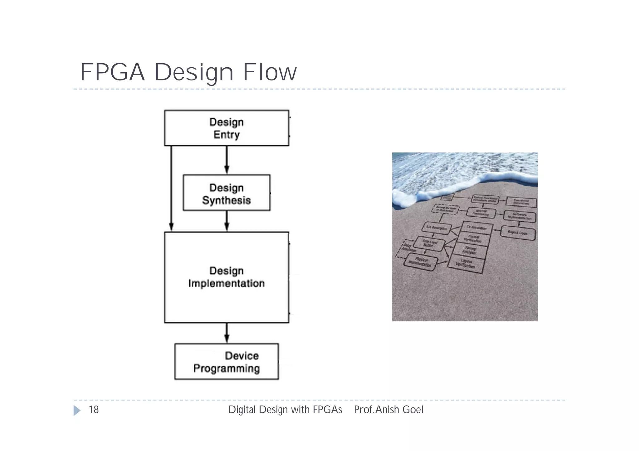 Digital System Design Basics | PDF