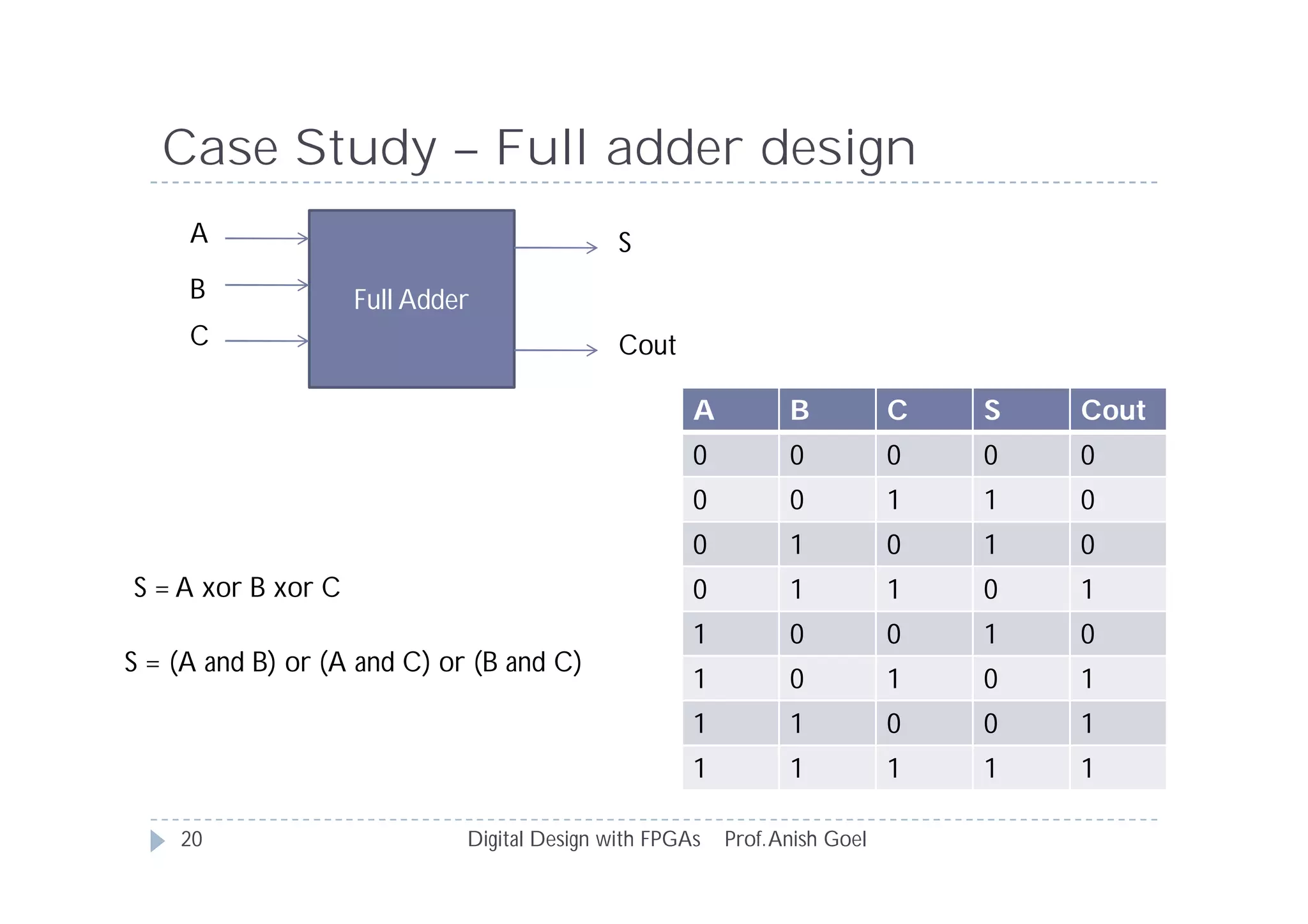 Digital System Design Basics | PDF