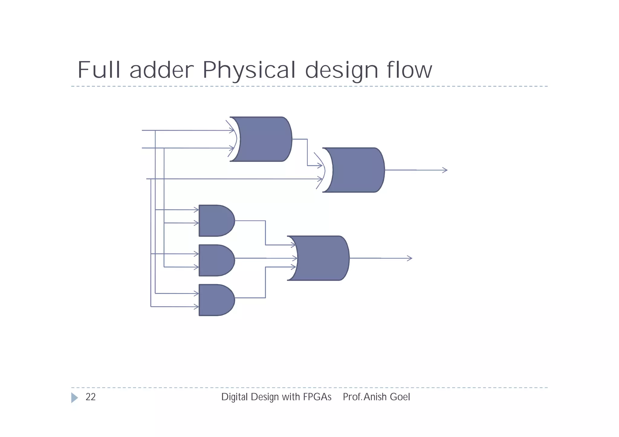 Digital System Design Basics | PDF