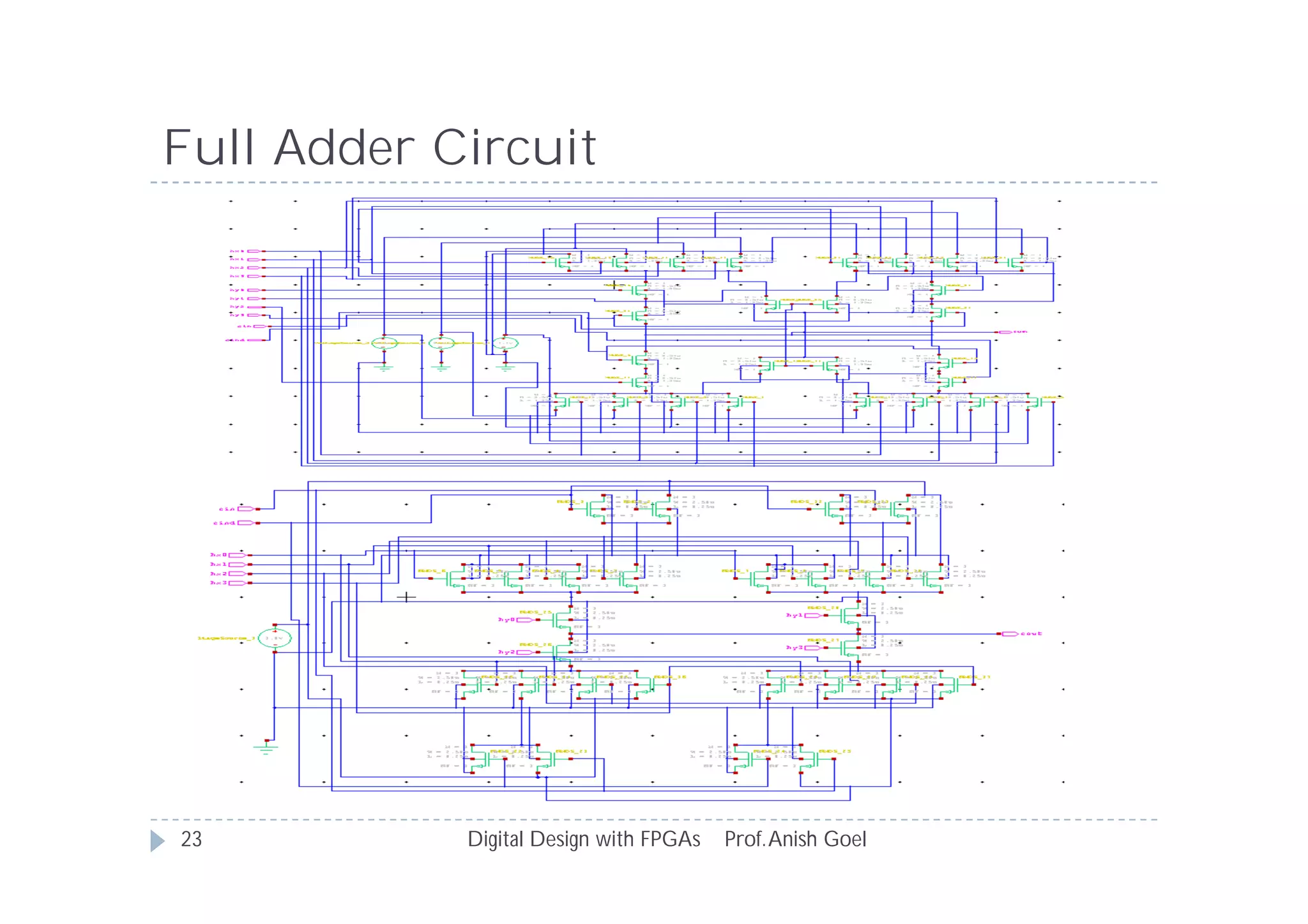 Digital System Design Basics | PDF