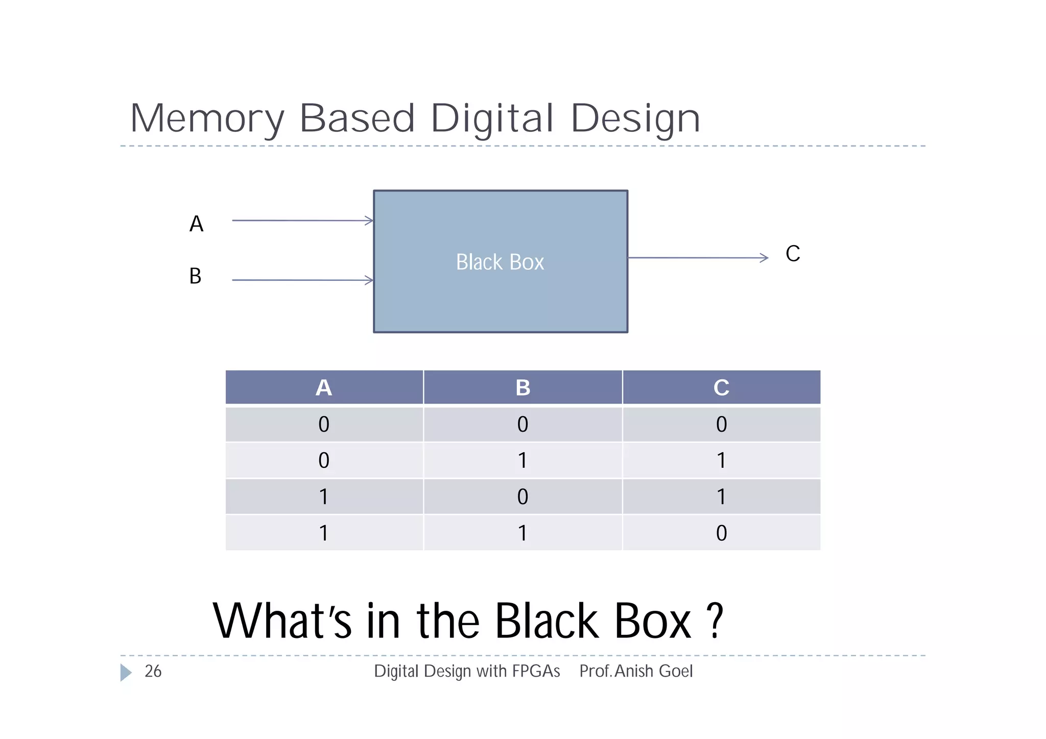 Digital System Design Basics | PDF