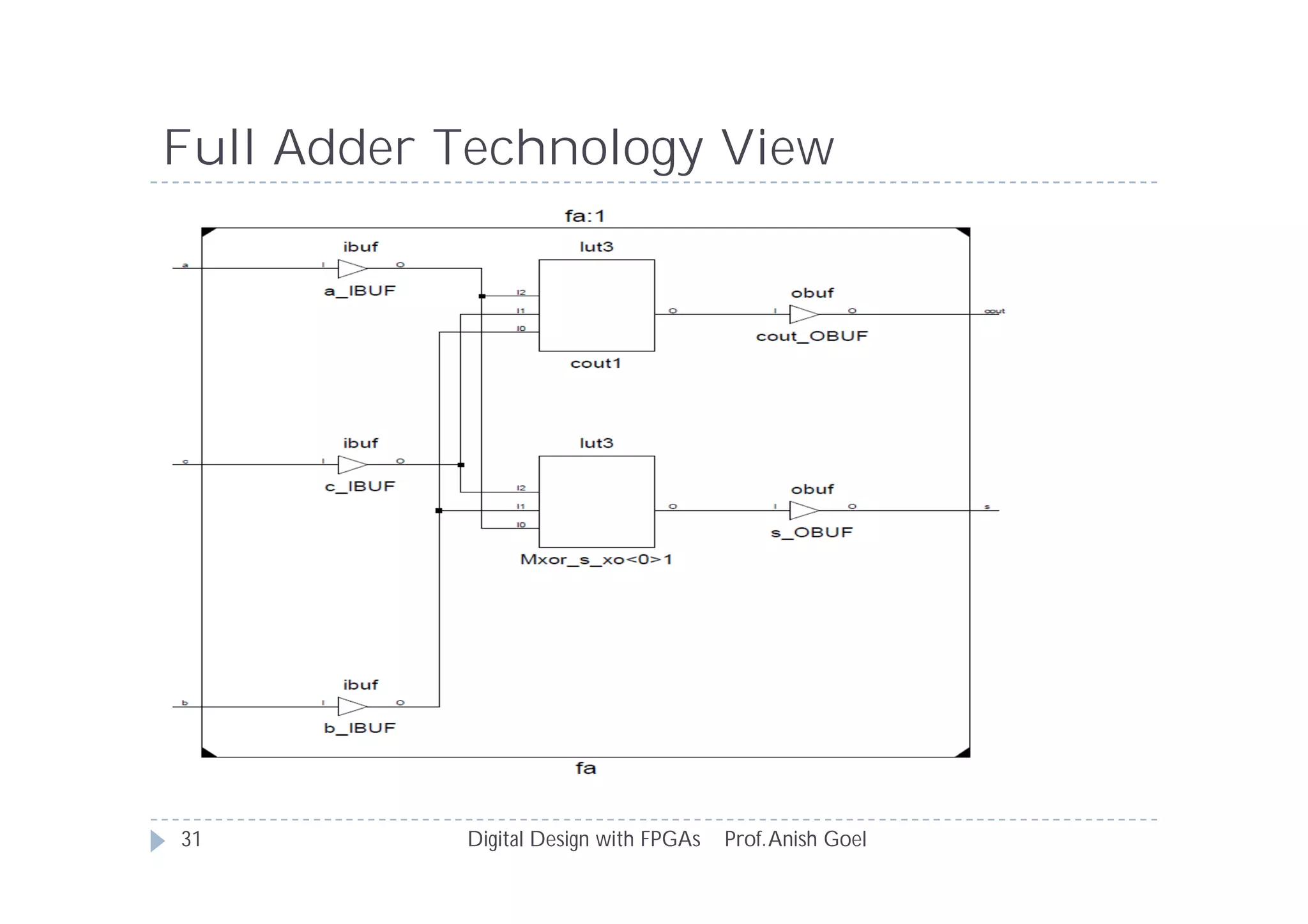 Digital System Design Basics | PDF