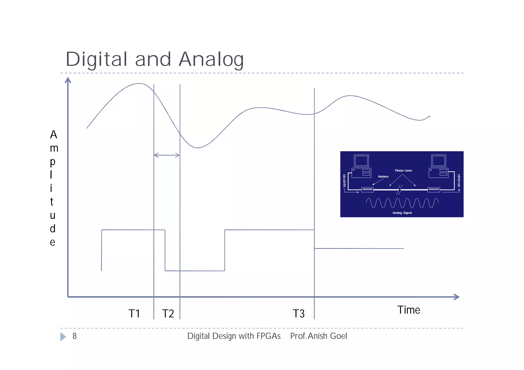Digital System Design Basics | PDF