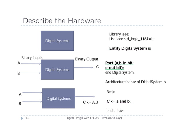 Digital System Design Basics | PDF | Technology & Computing