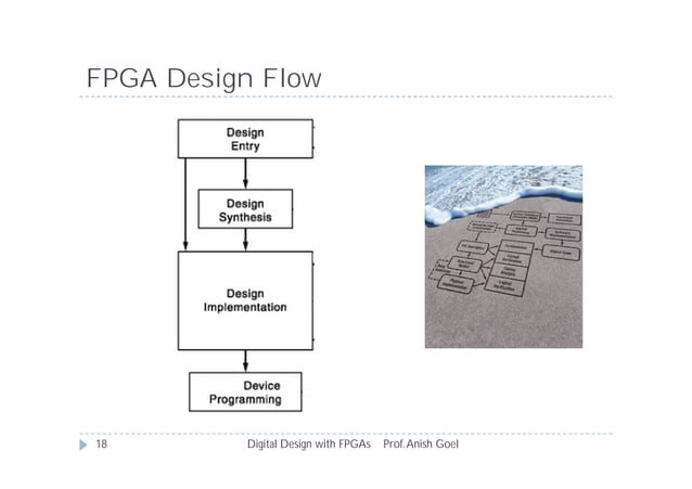 Digital System Design Basics | PDF | Technology & Computing