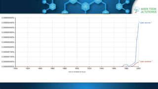 Avoin tiede Suomessa | PPTX