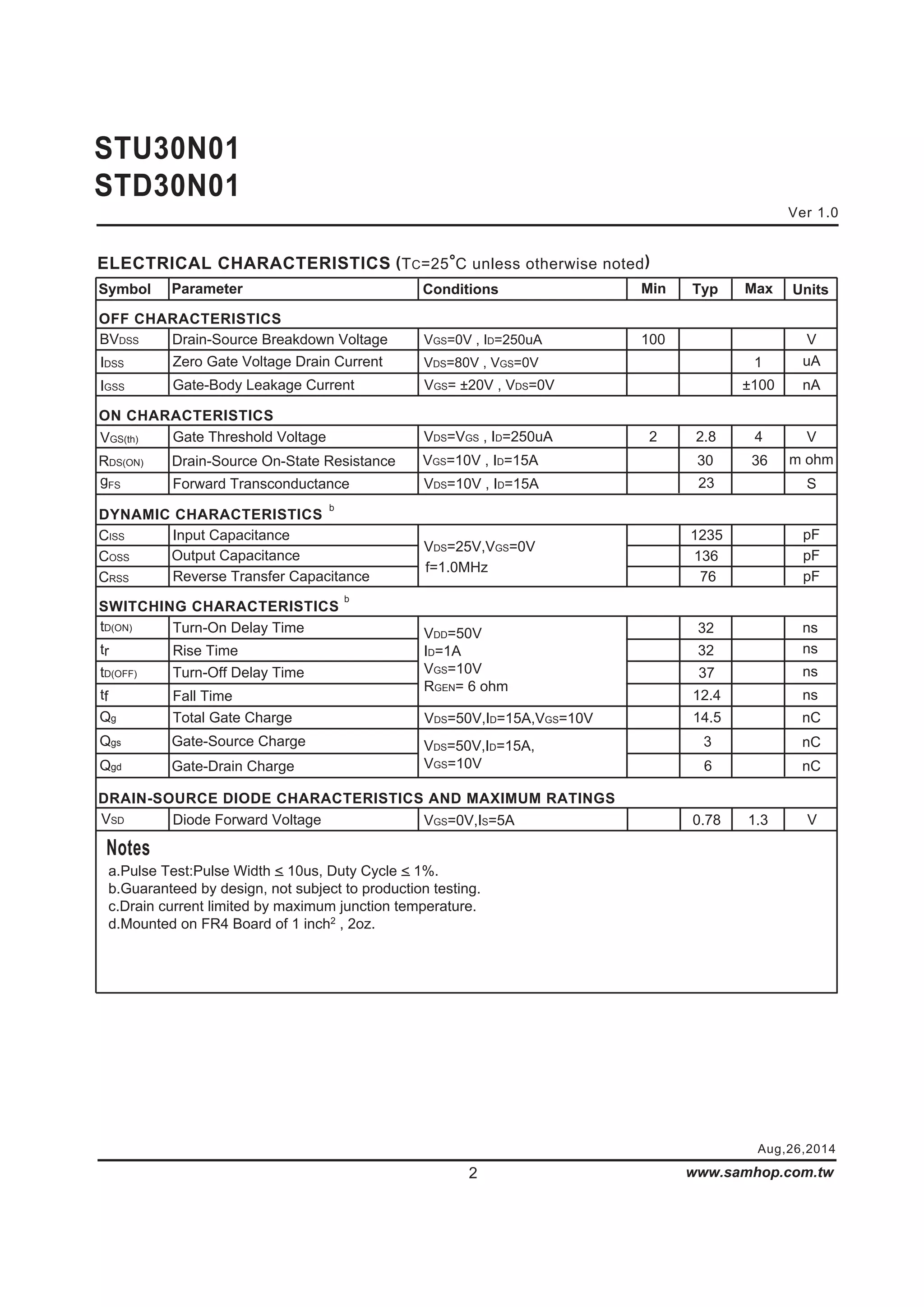 Original N-Channel Logic Level Enhancement Mode Field Effect Transistor Mosfet STU30N01 30N01 ...