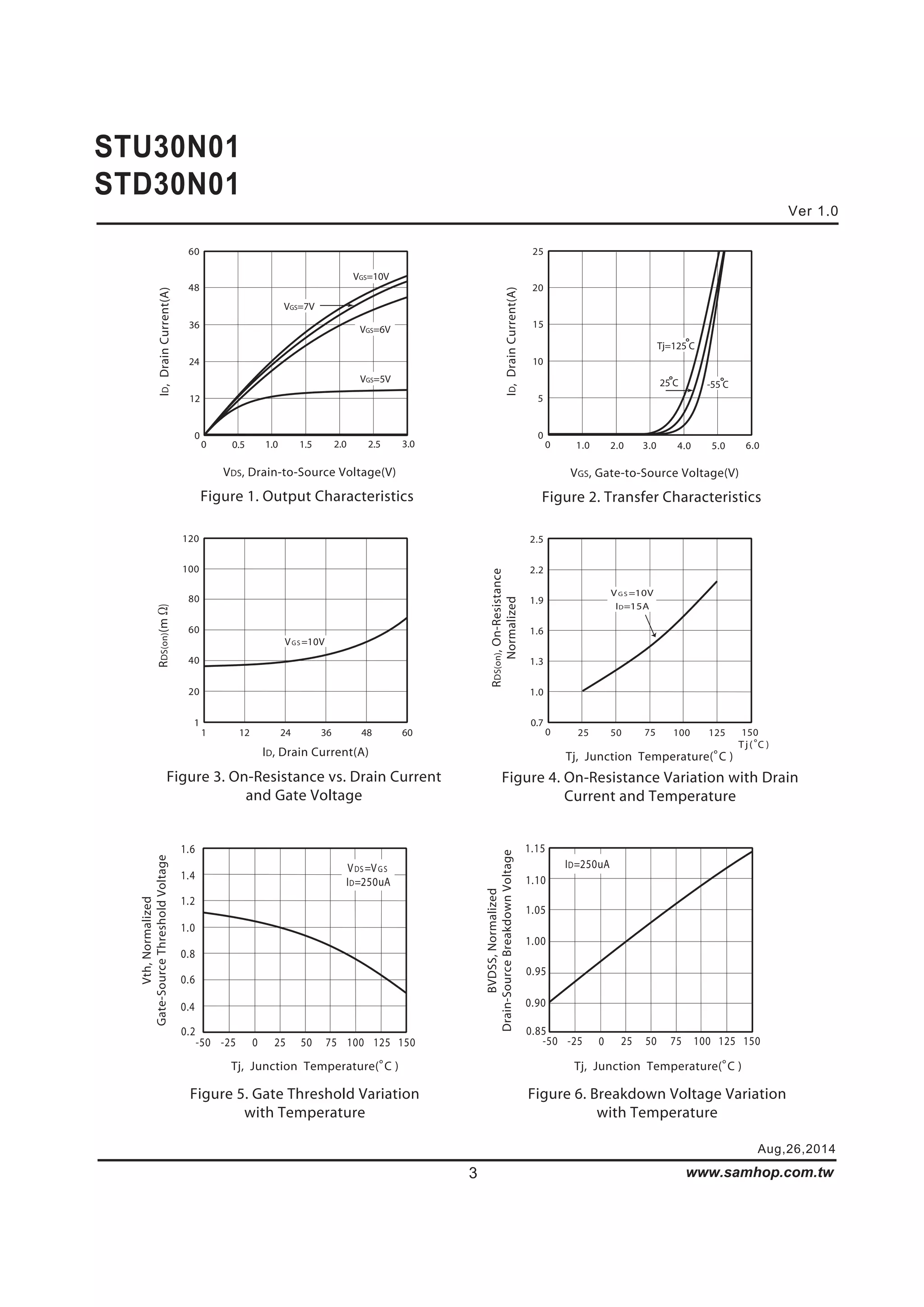 Original N-Channel Logic Level Enhancement Mode Field Effect Transistor Mosfet STU30N01 30N01 ...