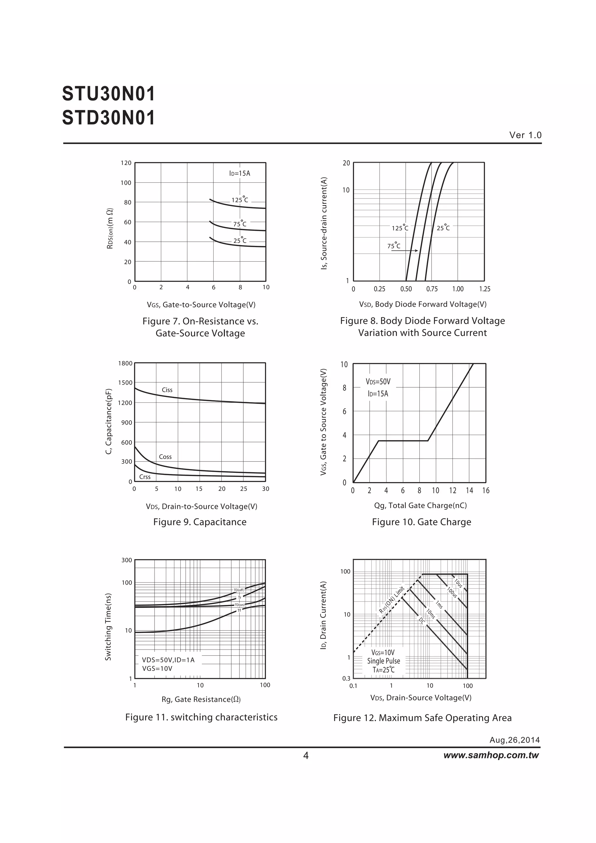 Original N-Channel Logic Level Enhancement Mode Field Effect Transistor Mosfet STU30N01 30N01 ...