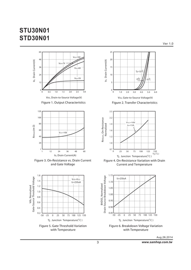 Original N-Channel Logic Level Enhancement Mode Field Effect Transistor Mosfet STU30N01 30N01 ...