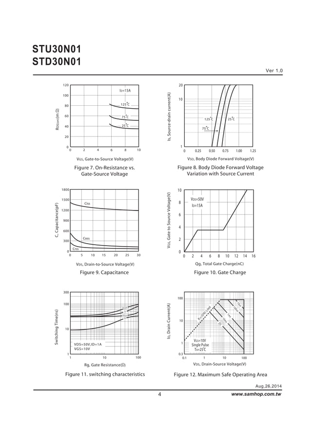 Original N-Channel Logic Level Enhancement Mode Field Effect Transistor Mosfet STU30N01 30N01 ...