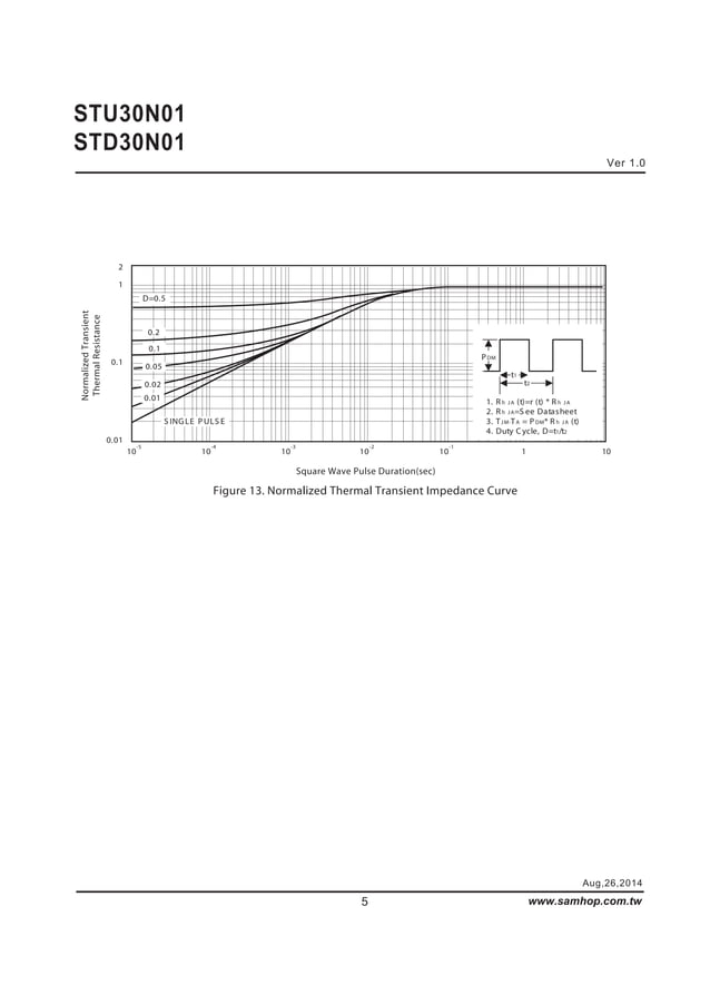 Original N-Channel Logic Level Enhancement Mode Field Effect Transistor Mosfet STU30N01 30N01 ...
