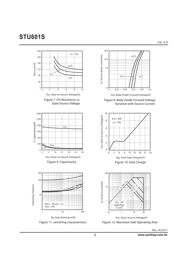 Original P-Channel Mosfet STU601S 601 TO-252 New | PDF