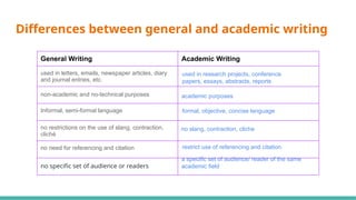 Academic Writing Features 013555431.pptx