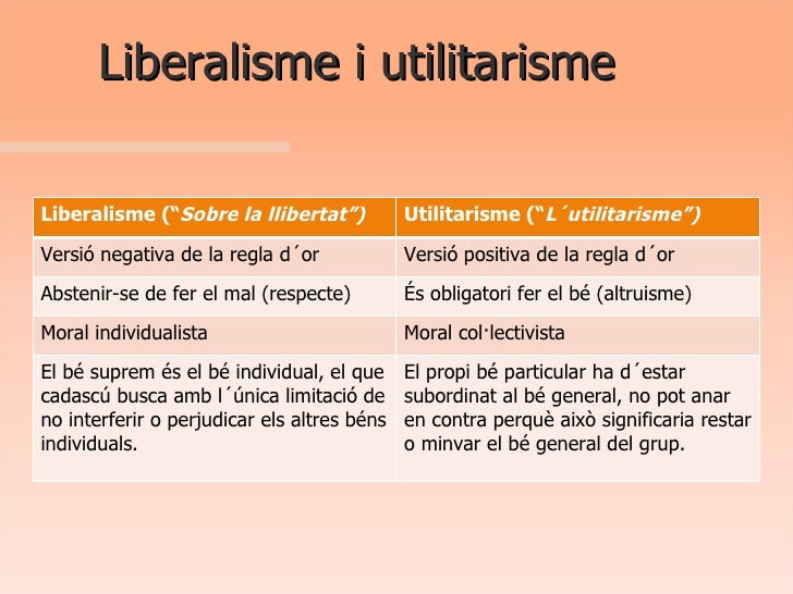 Utilitarianisme