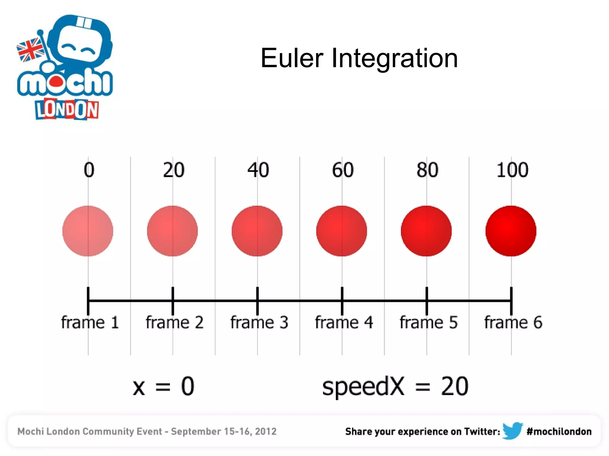 Simple Verlet Physics by Stuart Allen (FunkyPear) | PPT