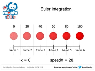 Simple Verlet Physics by Stuart Allen (FunkyPear) | PPT