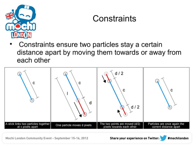 Simple Verlet Physics by Stuart Allen (FunkyPear) | PPT