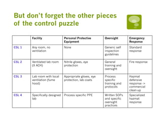 Stuart Csl Risk Assessment | PDF | Indoor Environmental Quality | Home ...