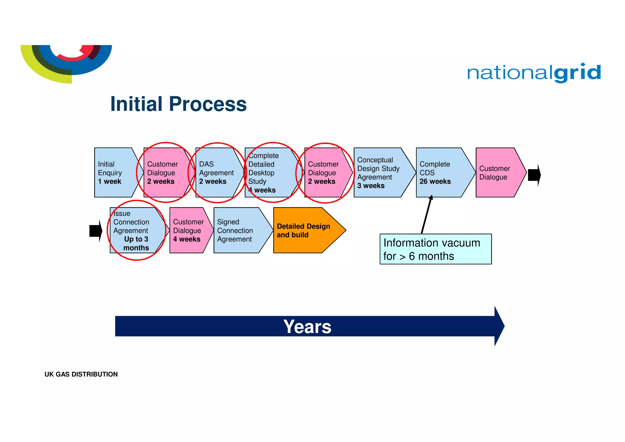 Stuart Easterbrok, National Grid | PDF