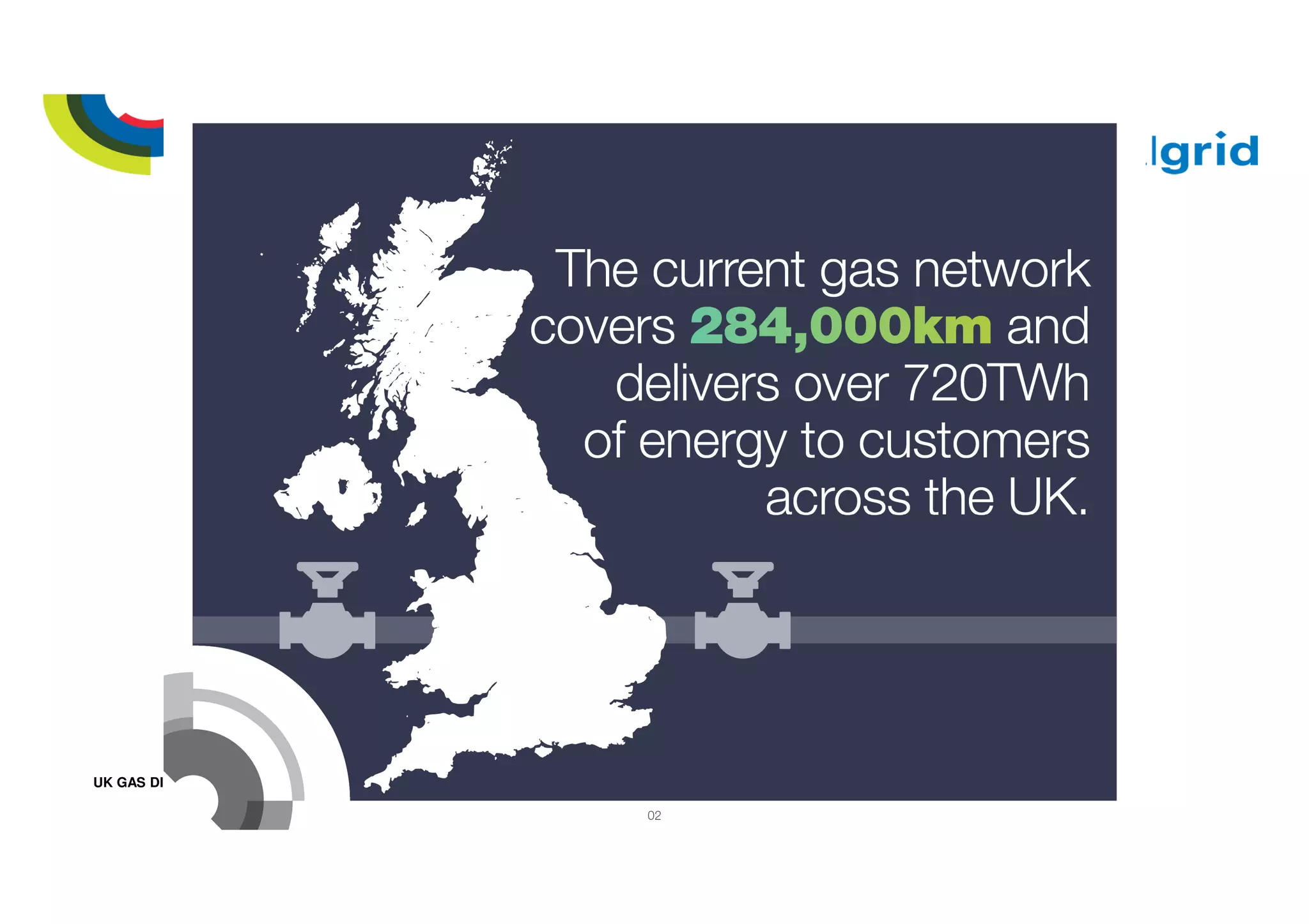 Stuart Easterbrok, National Grid | PDF