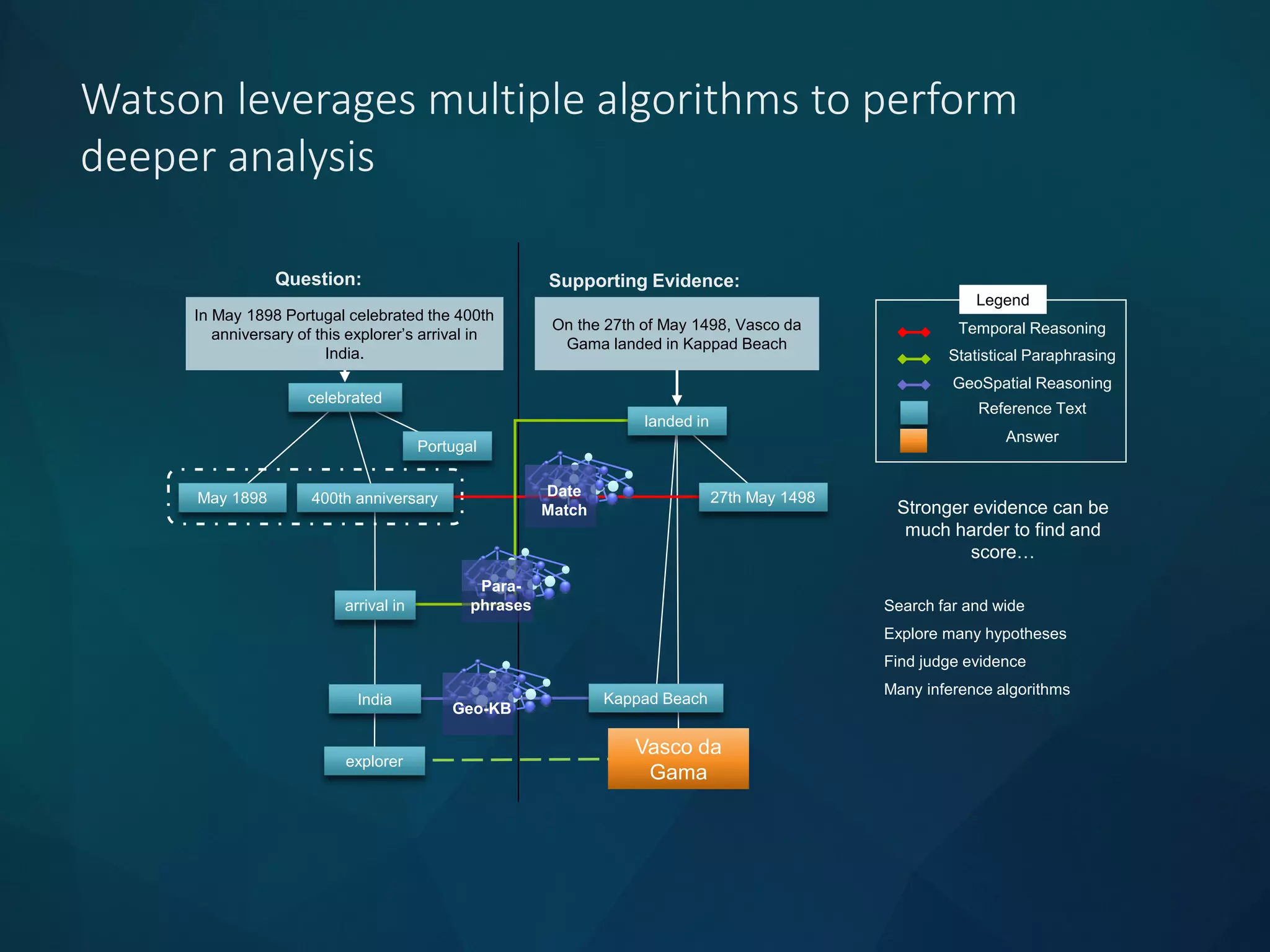 Machine Learning and Cognitive Fingerprinting - SparkCognition | PDF