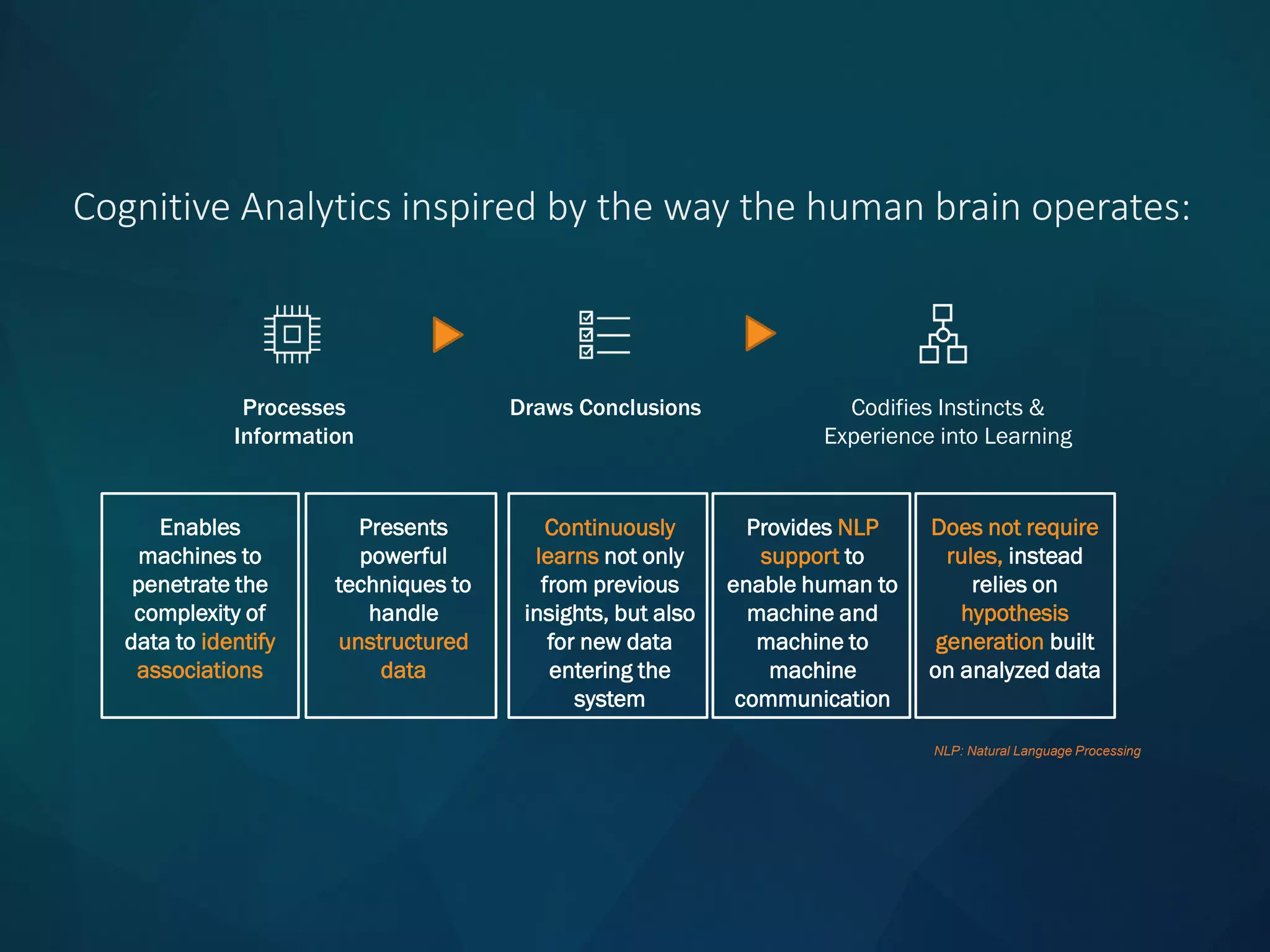 Machine Learning and Cognitive Fingerprinting - SparkCognition | PDF