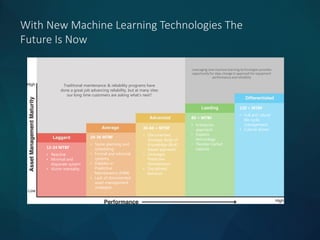 Machine Learning and Cognitive Fingerprinting - SparkCognition | PDF