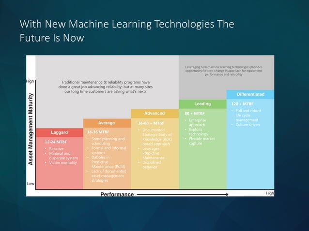 Machine Learning and Cognitive Fingerprinting - SparkCognition | PDF