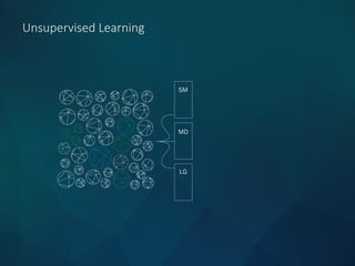Machine Learning and Cognitive Fingerprinting - SparkCognition | PDF