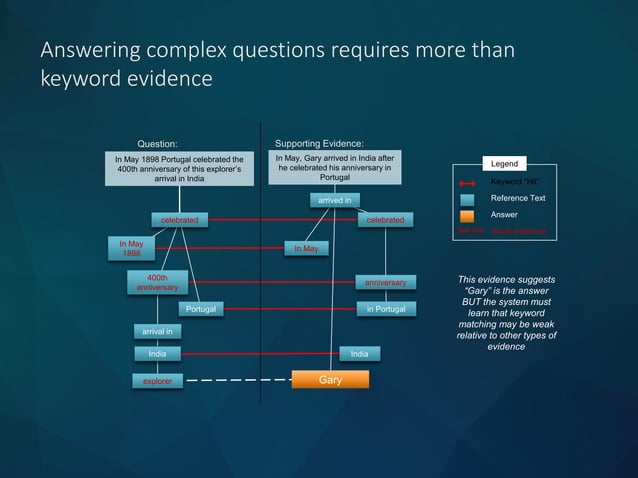 Machine Learning and Cognitive Fingerprinting - SparkCognition | PDF