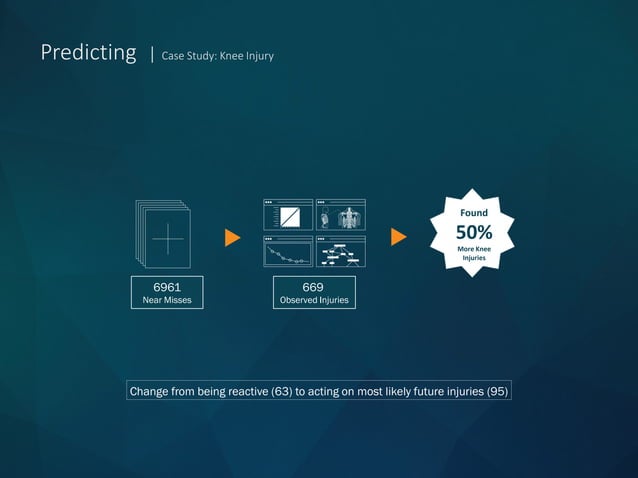 Machine Learning and Cognitive Fingerprinting - SparkCognition | PDF