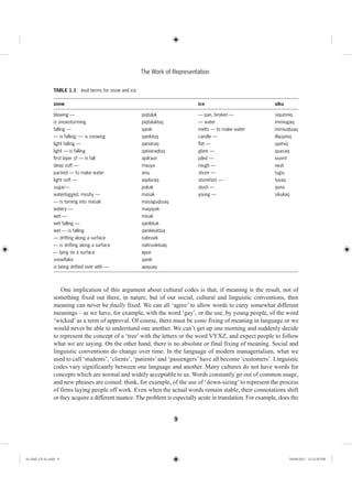 Stuart Hall - Representation Theory | PDF