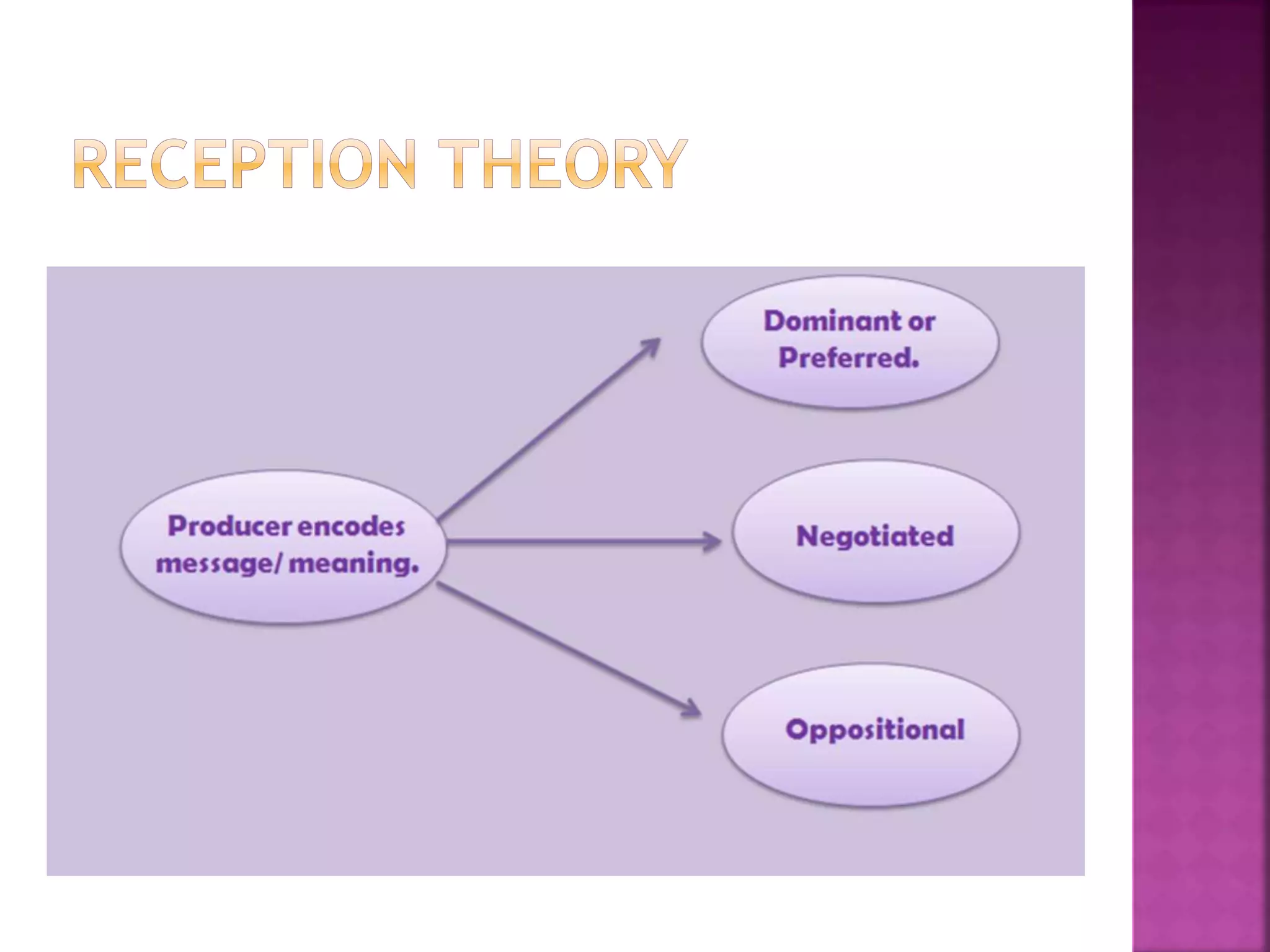 Stuart Hall’s Reception Theory | PPTX