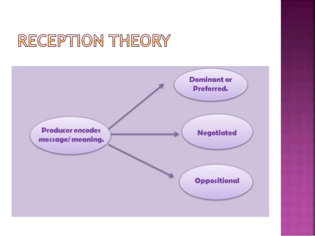 Reception Theory Audience Theory Youtube