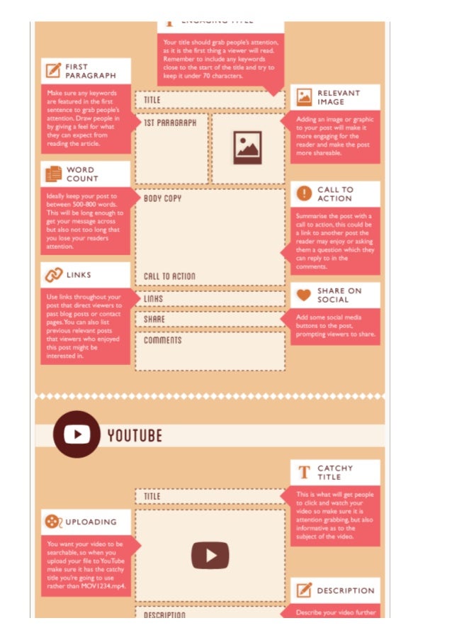 How To Create The Perfect Social Media Post [infographic]