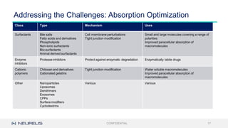 NASAL DRUG DELIVERY: OPPORTUNITIES AND CHALLENGES | PPTX