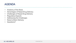 NASAL DRUG DELIVERY: OPPORTUNITIES AND CHALLENGES | PPTX